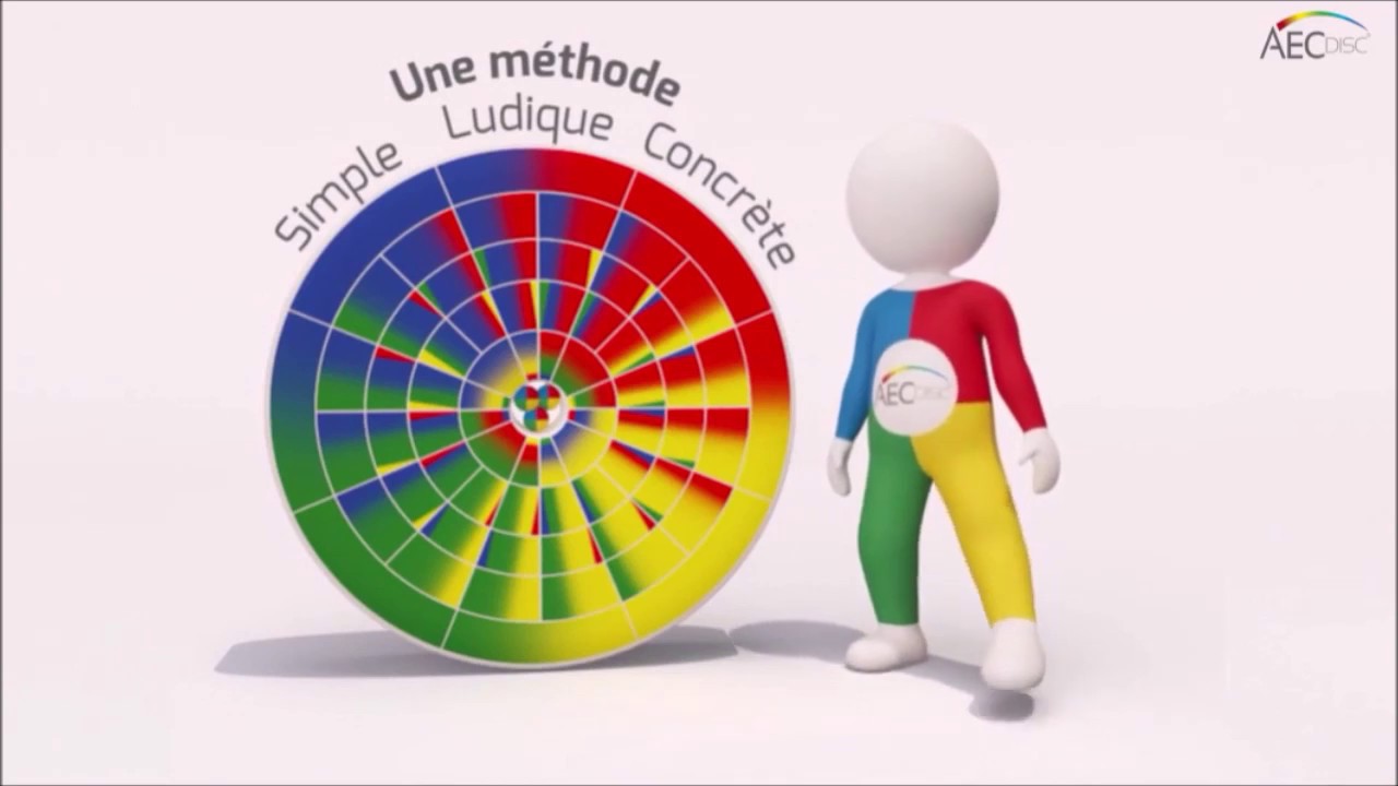 Webinaire "DISC" : mieux se connaître avec la méthode originelle des ...